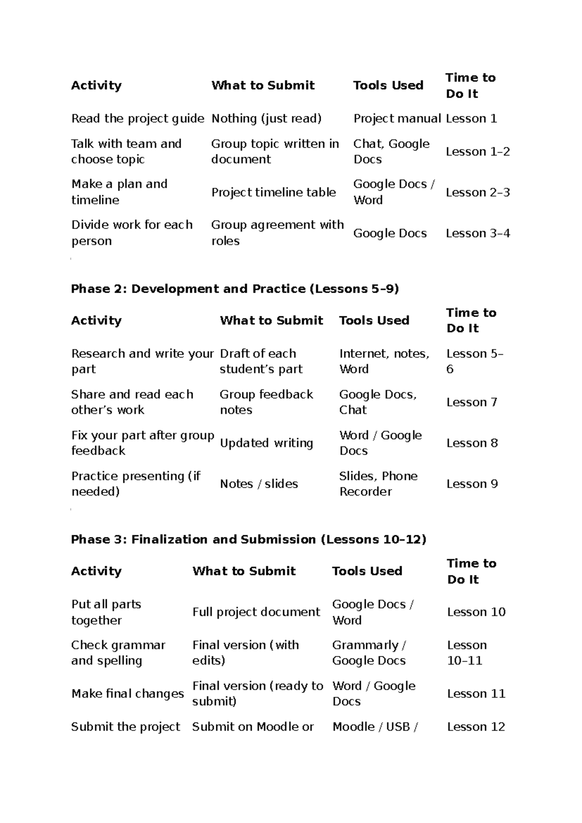 Project Guide and Timeline for Group Project Submission (Course Code ...