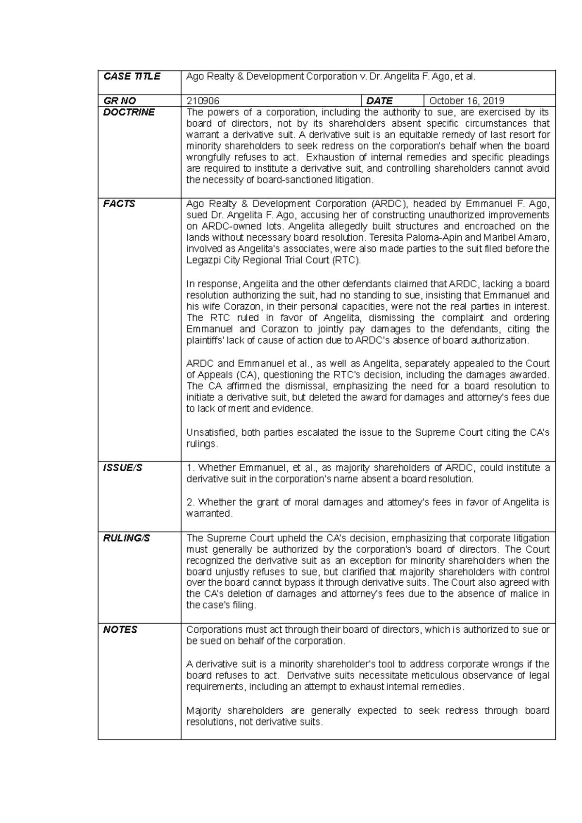 Corpo CASE Digest - CASE TITLE Ago Realty & Development Corporation v. Dr. Angelita F. Ago, et ...