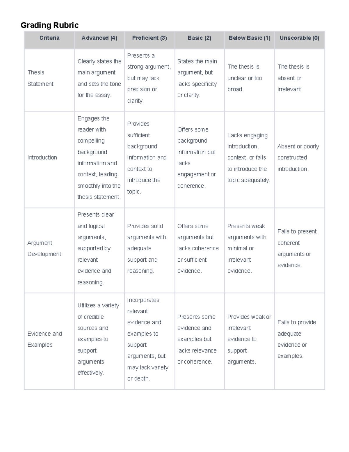 Argumentative Essay Ruric - Grading Rubric Criteria Advanced (4 ...