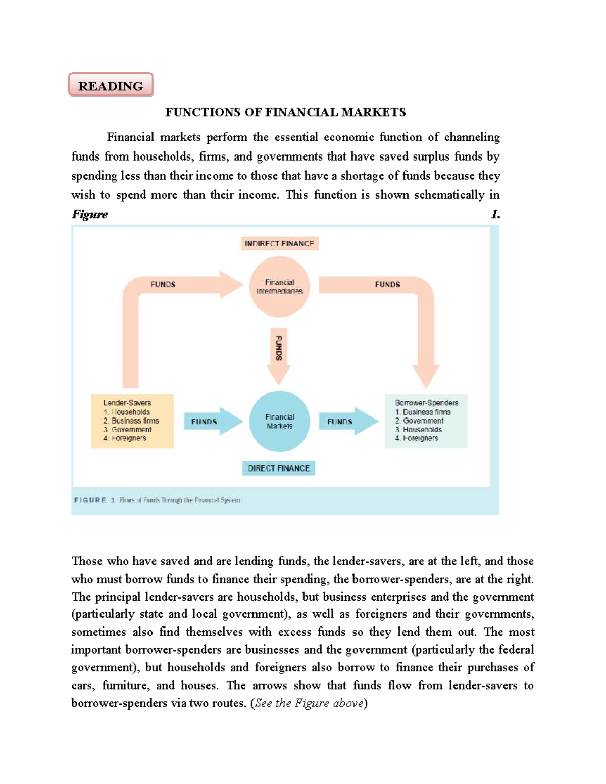 UNIT 5: Functions and Structure of Financial Markets - Studocu