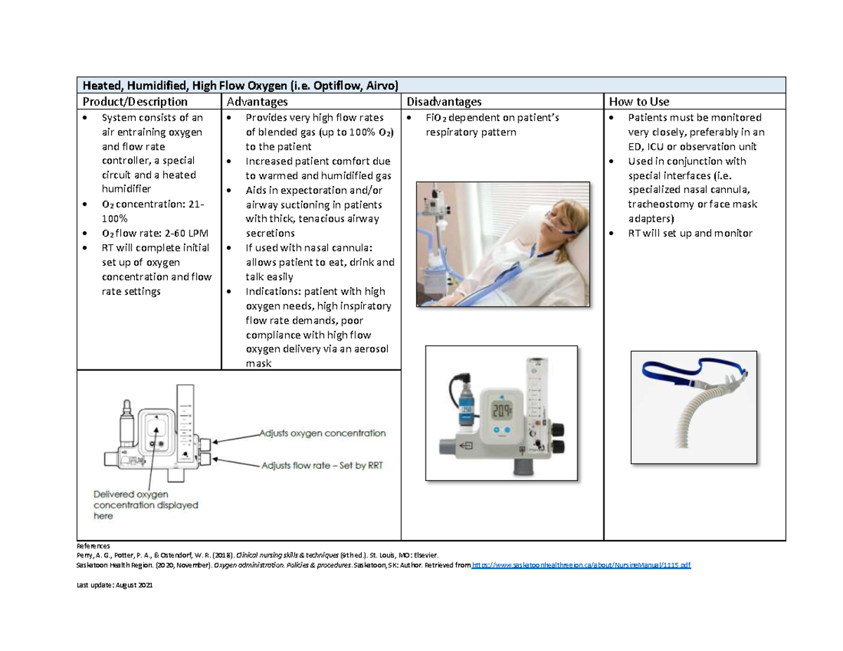 High Flow Oxygen Appliances Chart 2021 - Heated, Humidified, High Flow ...