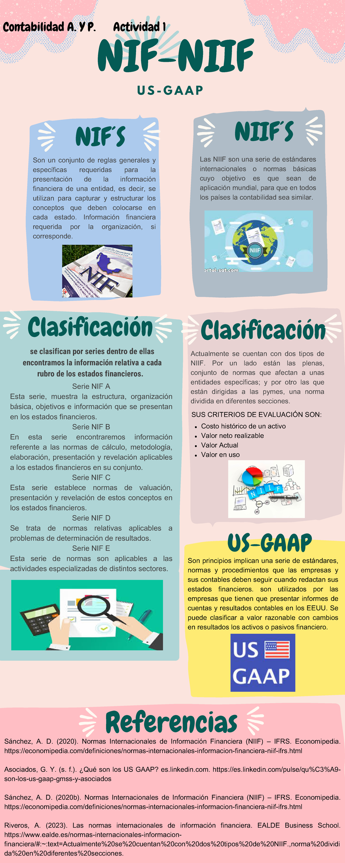 Infografia NIIF NIF - Que son, características clasificación - NIF ́S NIIF ́S Clasificación ...