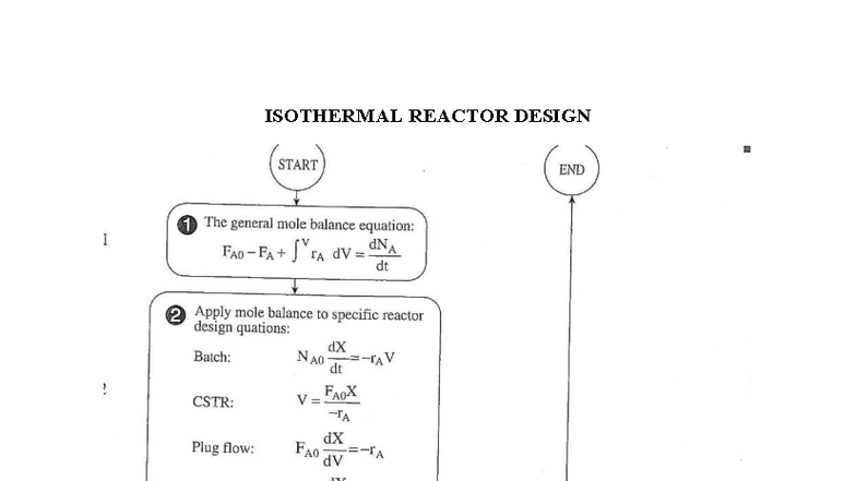 Notes 5 - ENCH3RT - ISOTHERMAL REACTOR DESIGN - Studocu
