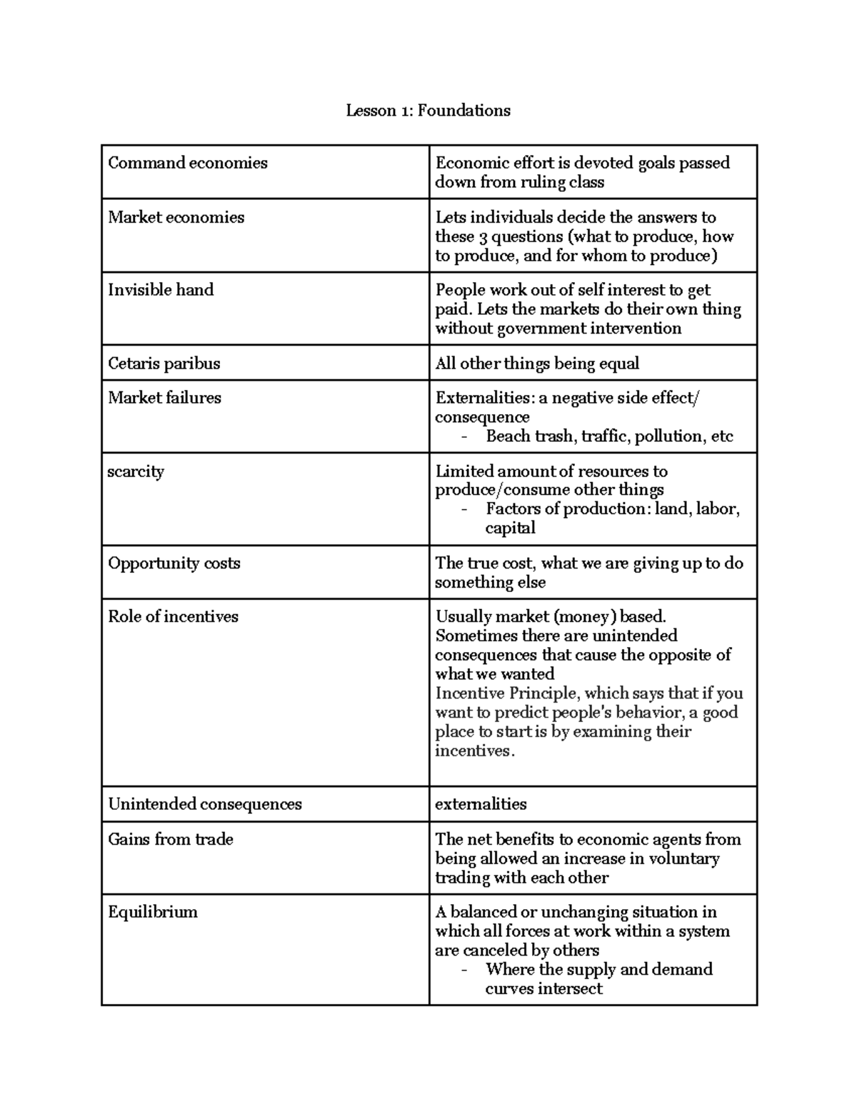 Econ 101 Study Guide For Elasticity Demand And Consumer Surplus