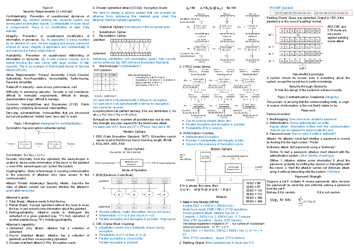 CSEC 101: Security Requirements and Cryptography Cheat Sheet - Studocu