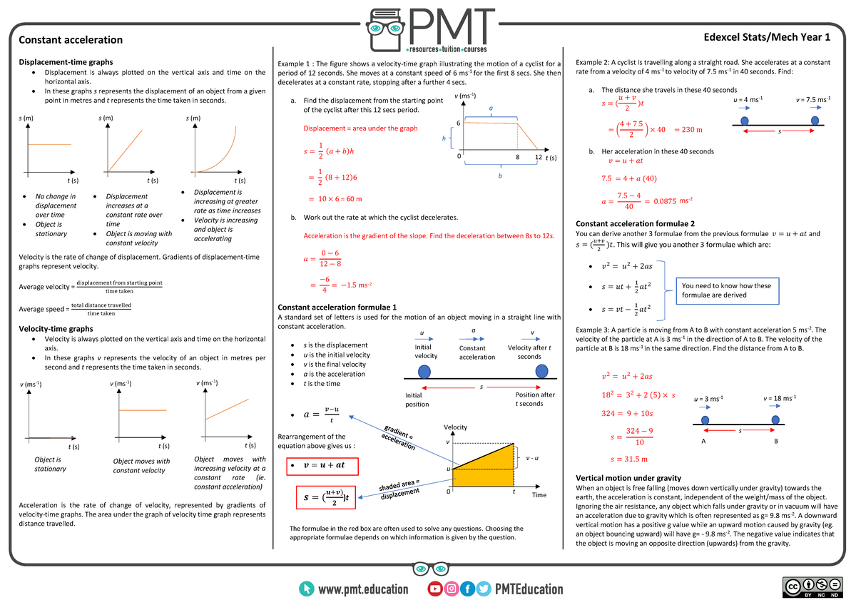 Ch.9 Constant Acceleration - Example 1 : The figure shows a velocity-time graph illustrating the ...