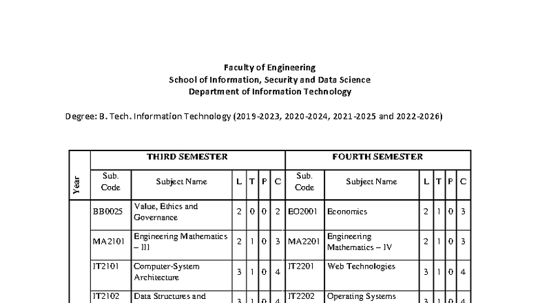Updated Course Structure for B. Tech. IT (3rd to 8th Sem) - Studocu