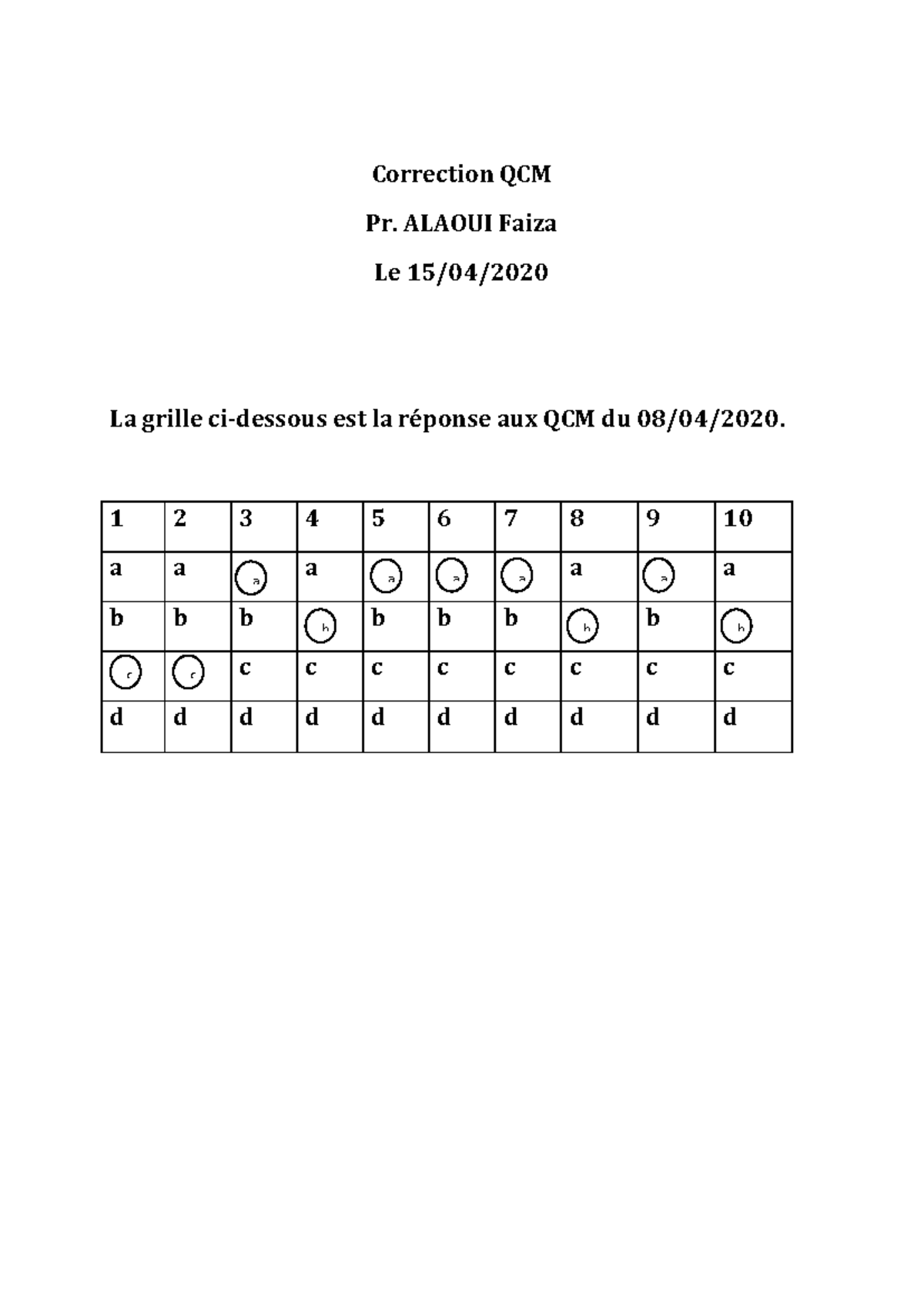 Correction QCM - Droit commercial - ALAOUI Faiza Le 15/04/ La grille ci ...
