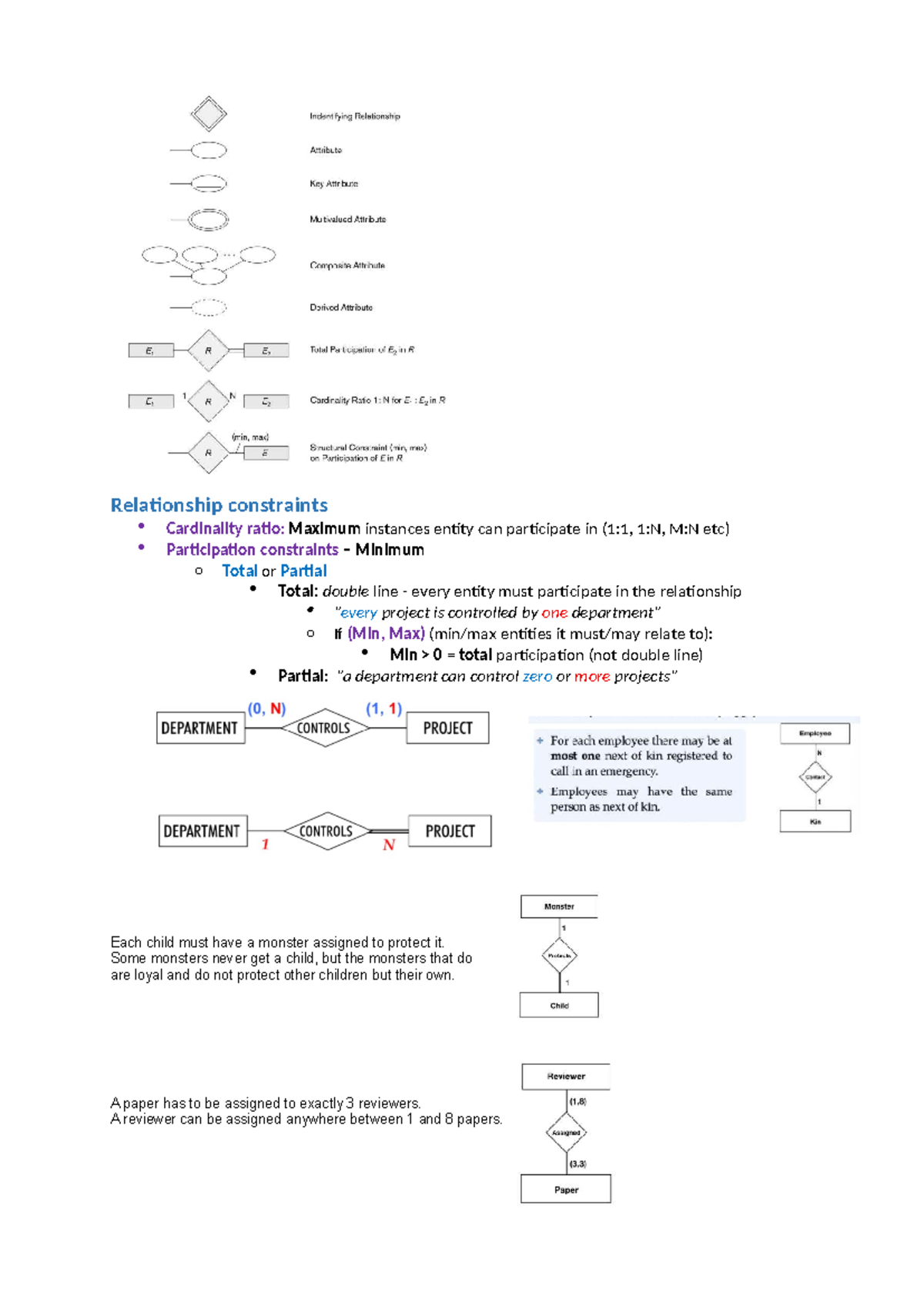 ER&EER - Summary and Examples of EER Concepts and Constraints - Studocu