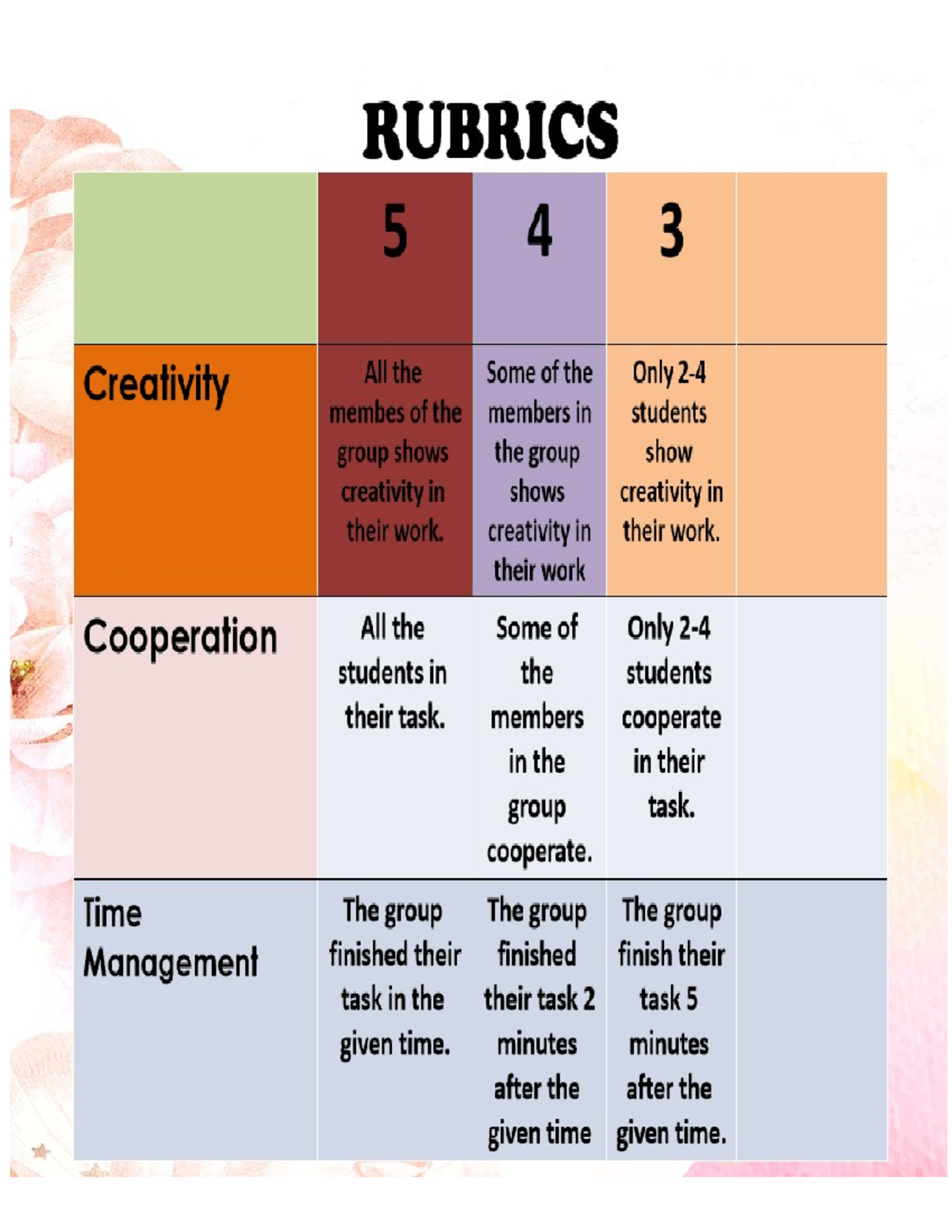 Rubrics - RUBRICS 5 4 3 Creativity All the Some of the Only membes of ...