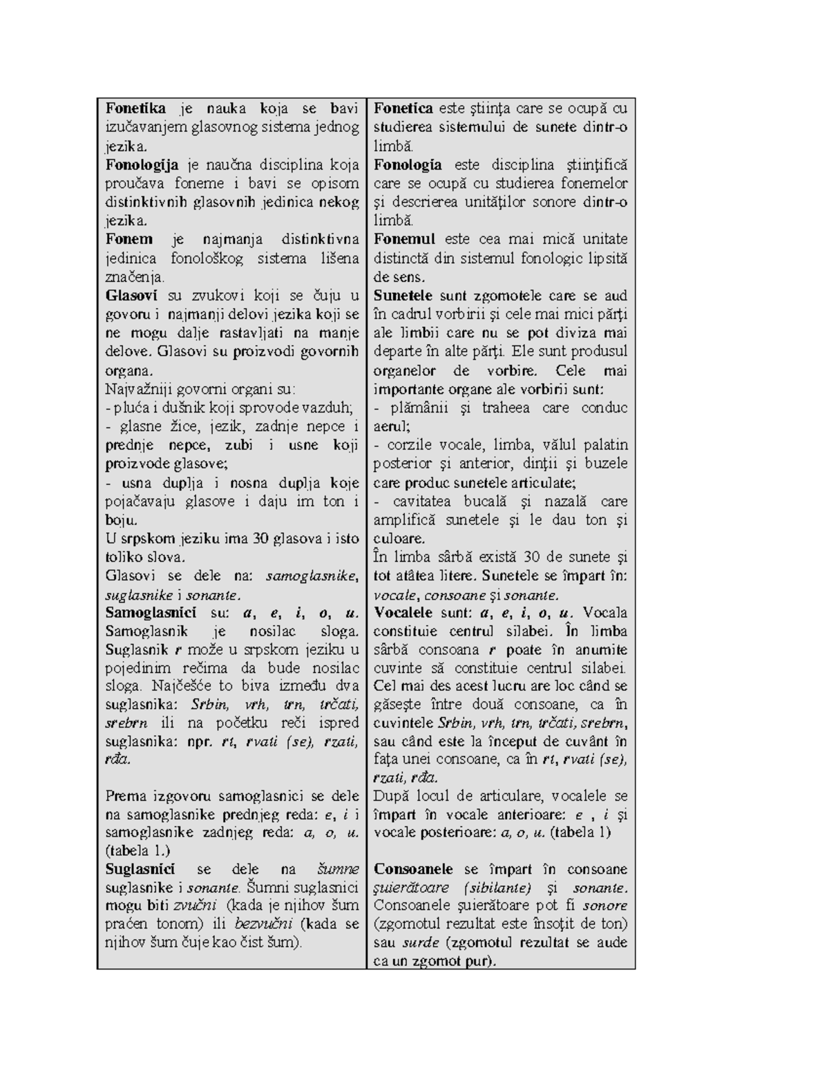 Fonetika 2023 - Structura limbii sarbe rezumat fonetica - Fonetika je ...