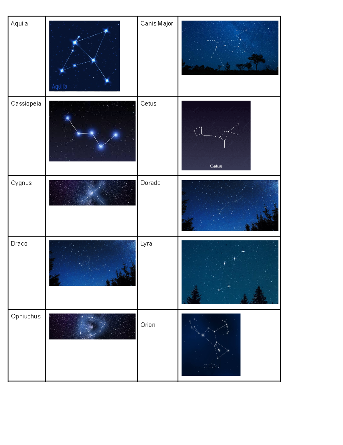 Astronomy 101: Stellar Structures & Evolution Cheat Sheet 2025 - Studocu