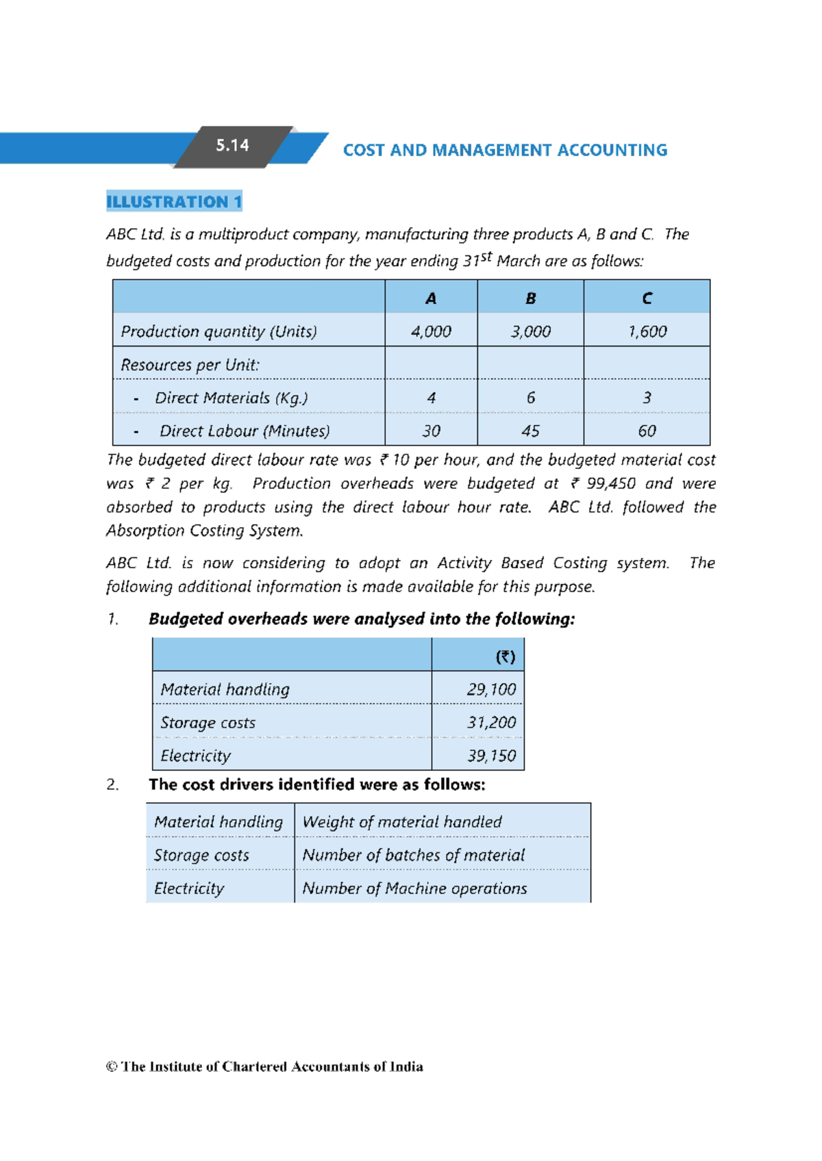 ABC - ICAI 1 - Costing Methods: Absorption vs Activity Based Analysis ...