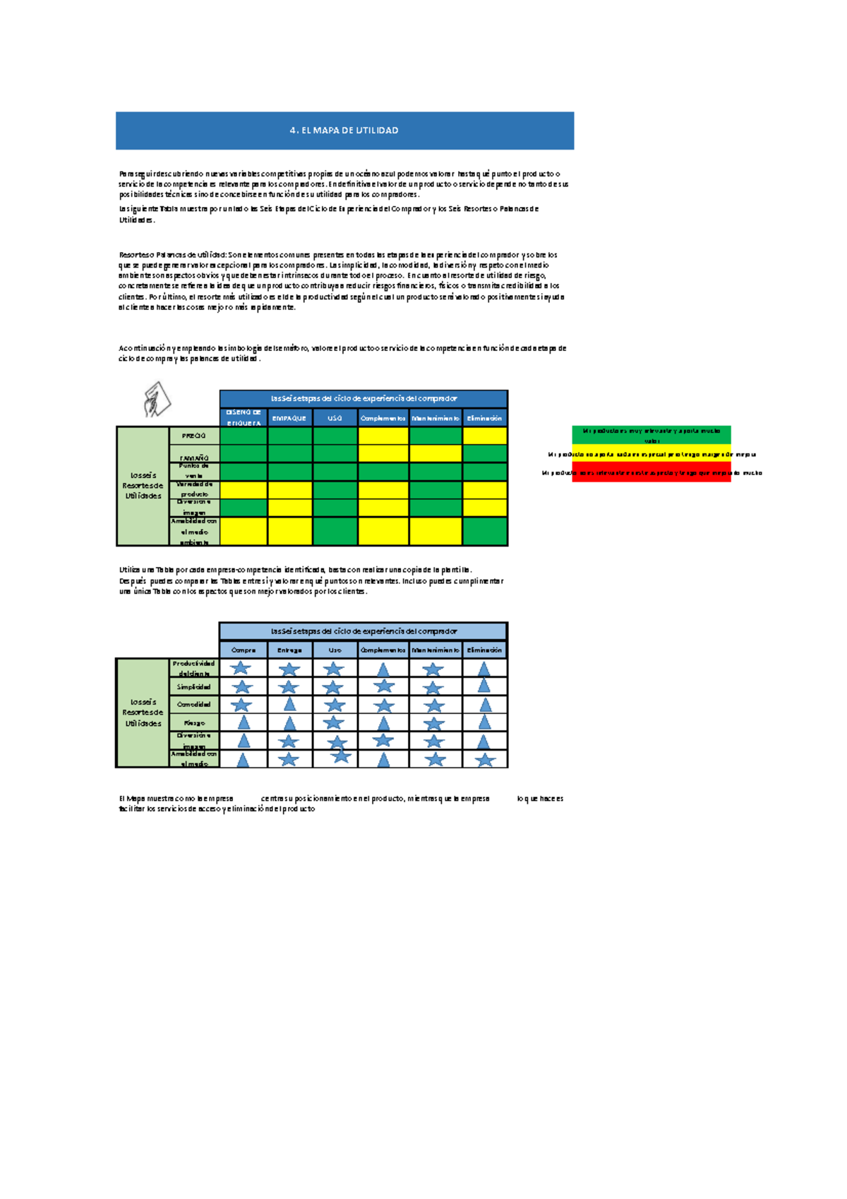 Estrategia de Océano Azul: Mapa de Utilidad y Matriz ERIC - Studocu