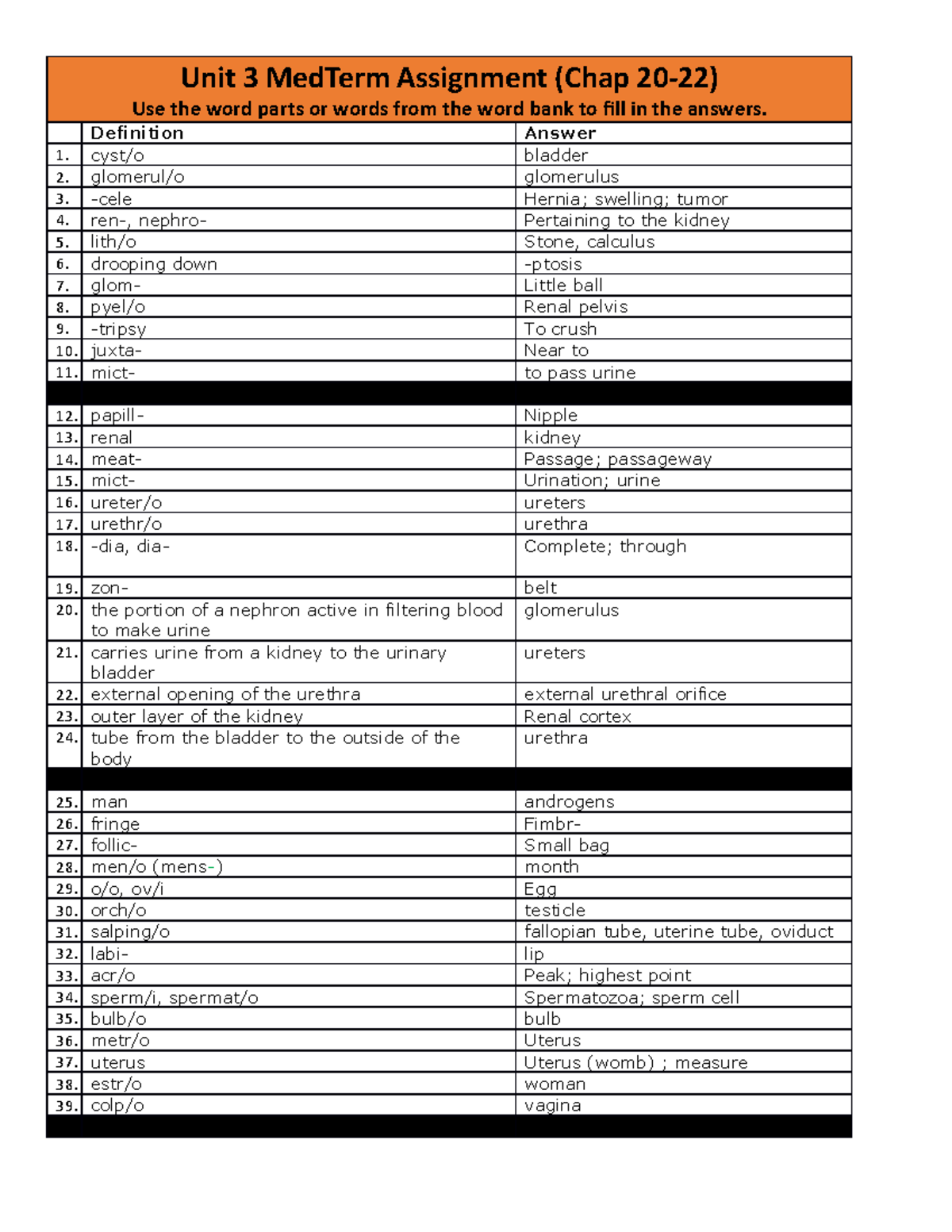 Med terms 3 - Medical terminology - Unit 3 MedTerm Assignment (Chap 20 ...