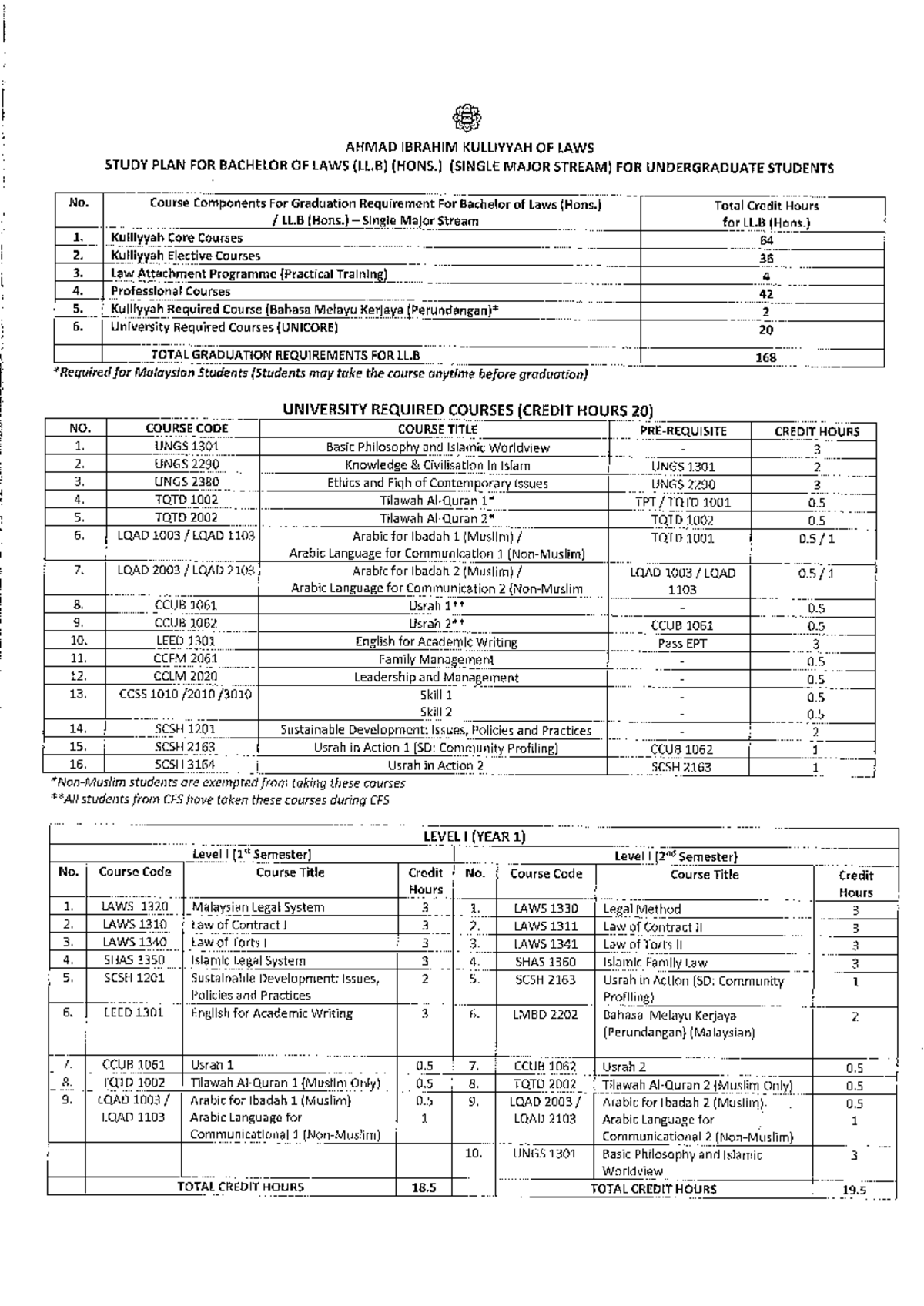 Study Plan for LL.B (Hons.) Single Major Stream 2025 - Studocu