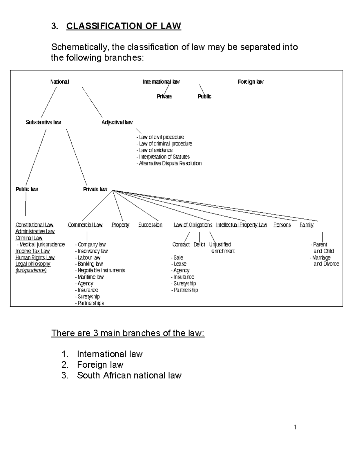 3. CLASSIFICATION OF LAW: An Overview of Legal Branches and Principles ...