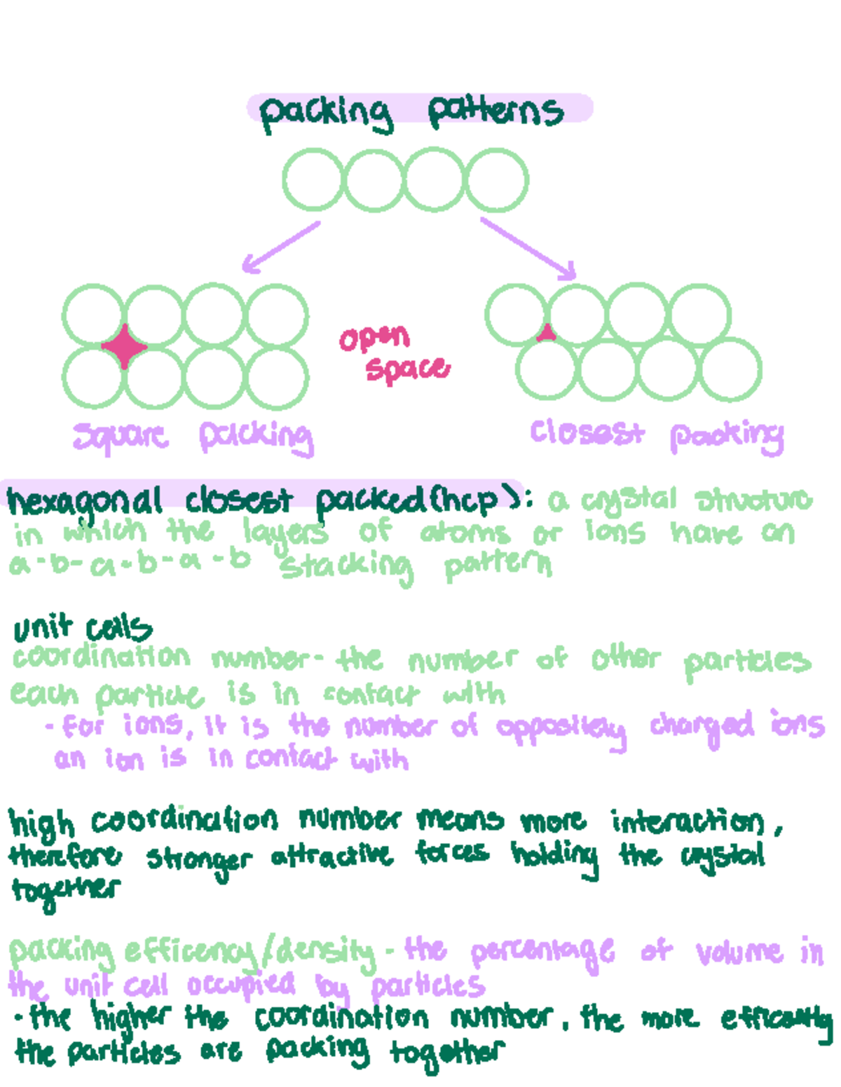 Packing Patterns Notes: Understanding HCP and Coordination Numbers ...