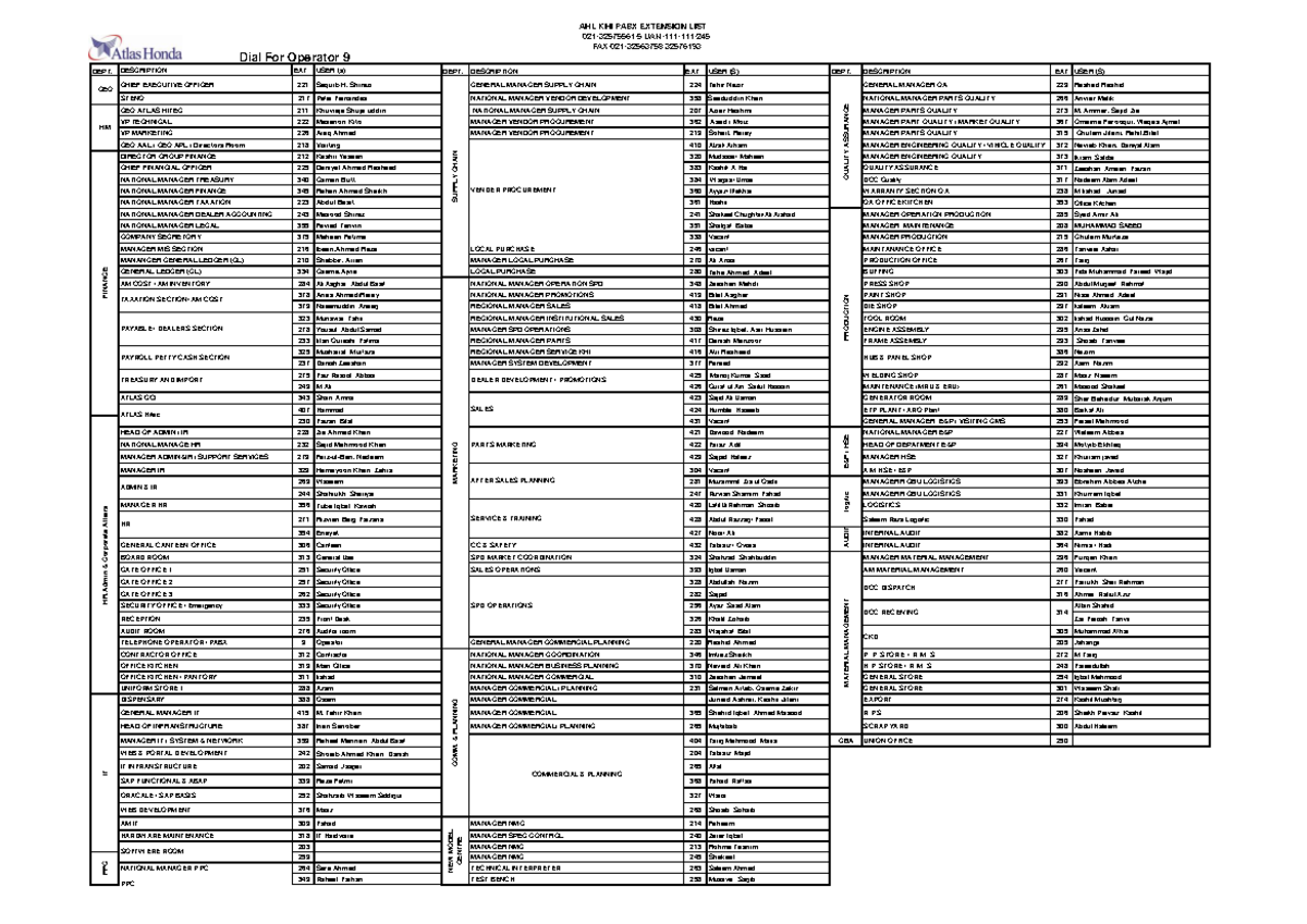 AHL KHI PABX Extension List - Updated Contact Information - Studocu