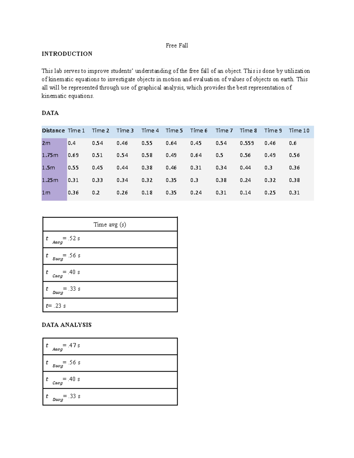 Free Fall - Lab Report - Free Fall INTRODUCTION This lab serves to ...