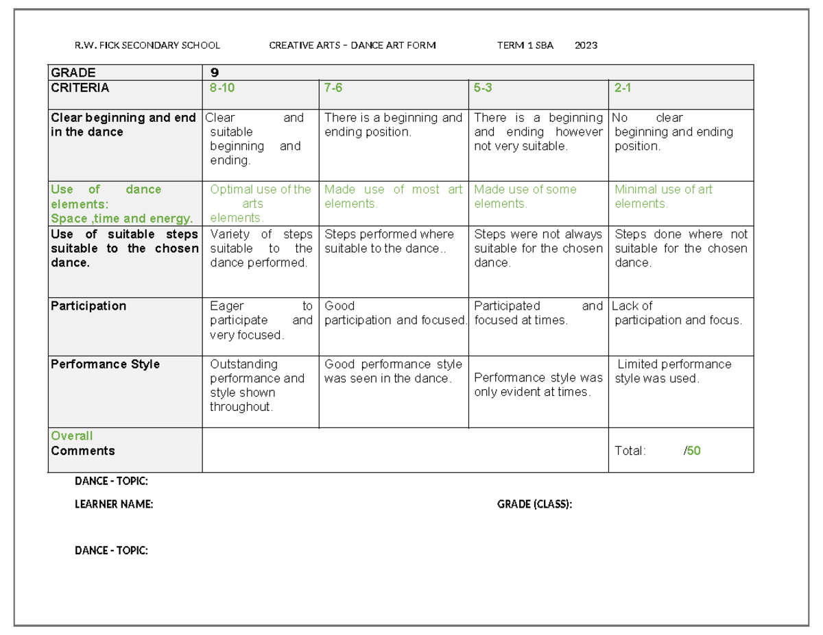 Dance Term 1 SBA Rubric - R.W. Fick Secondary School - Studocu