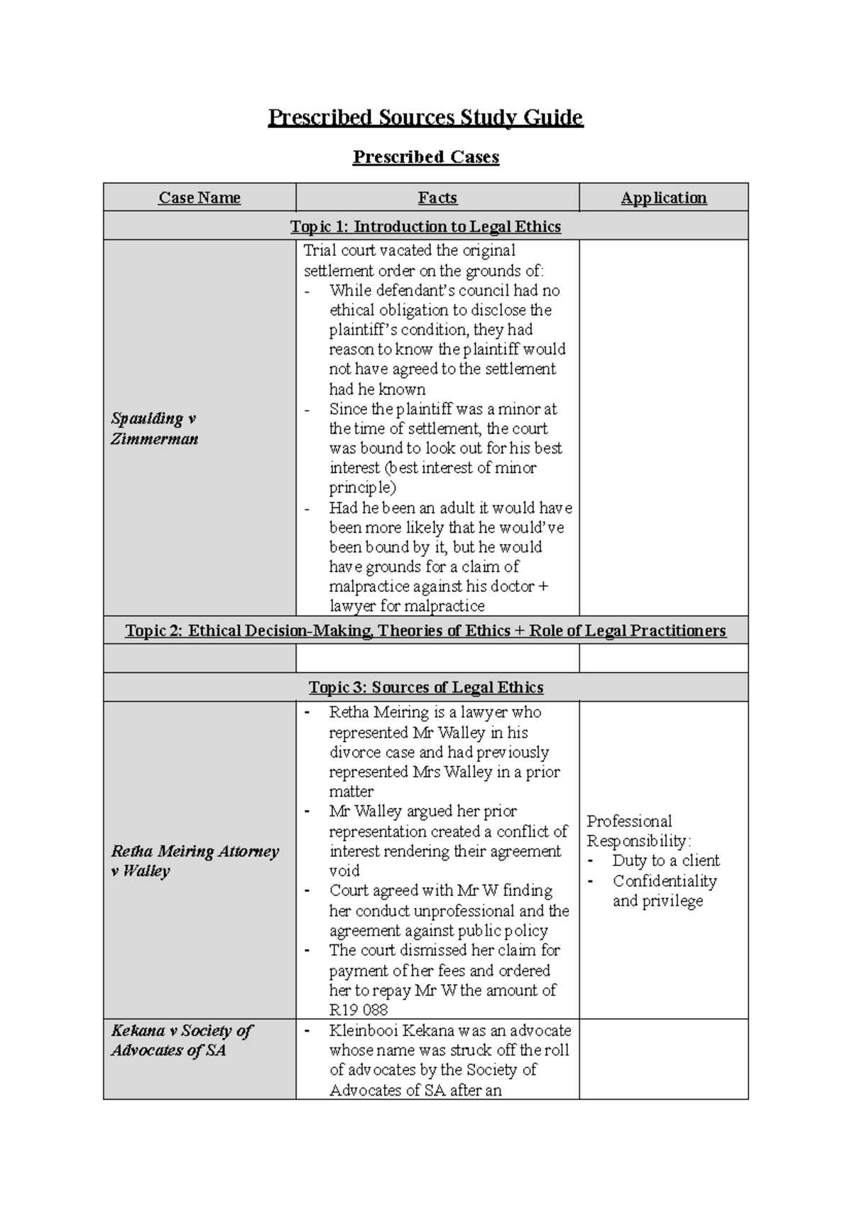 Legal Ethics Study Guide: Key Cases and Principles (LAW 101) - Studocu