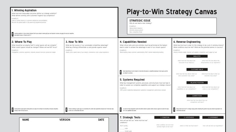 A3-P2WCanvas: Strategy Framework for Winning Aspirations and ...