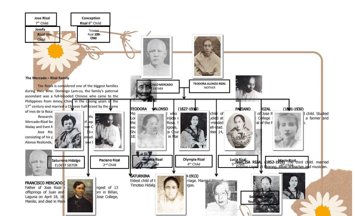 Jose Rizal Family Tree Father Side