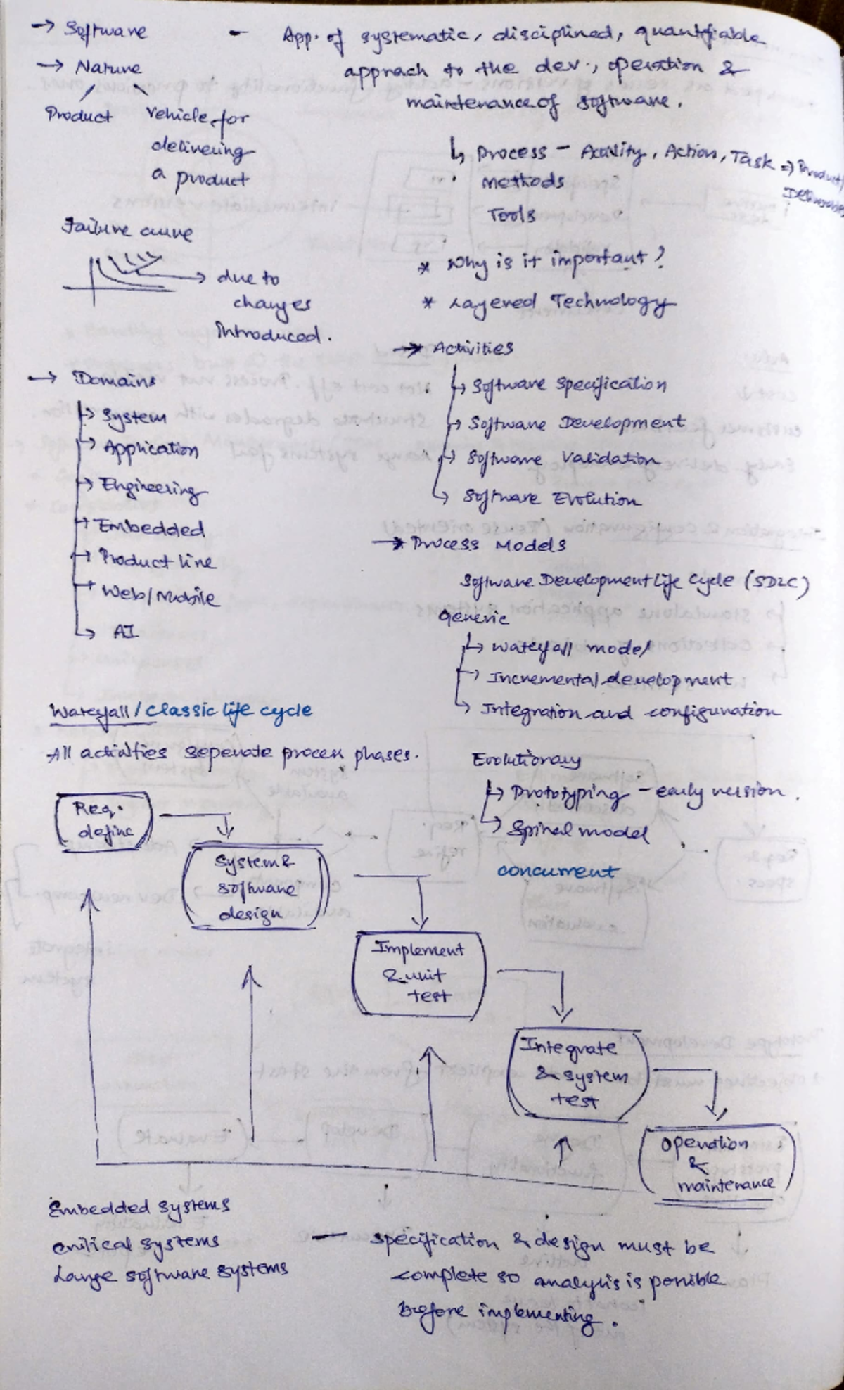 Software Engineering Lecture Notes - Key Concepts and Methods - Studocu