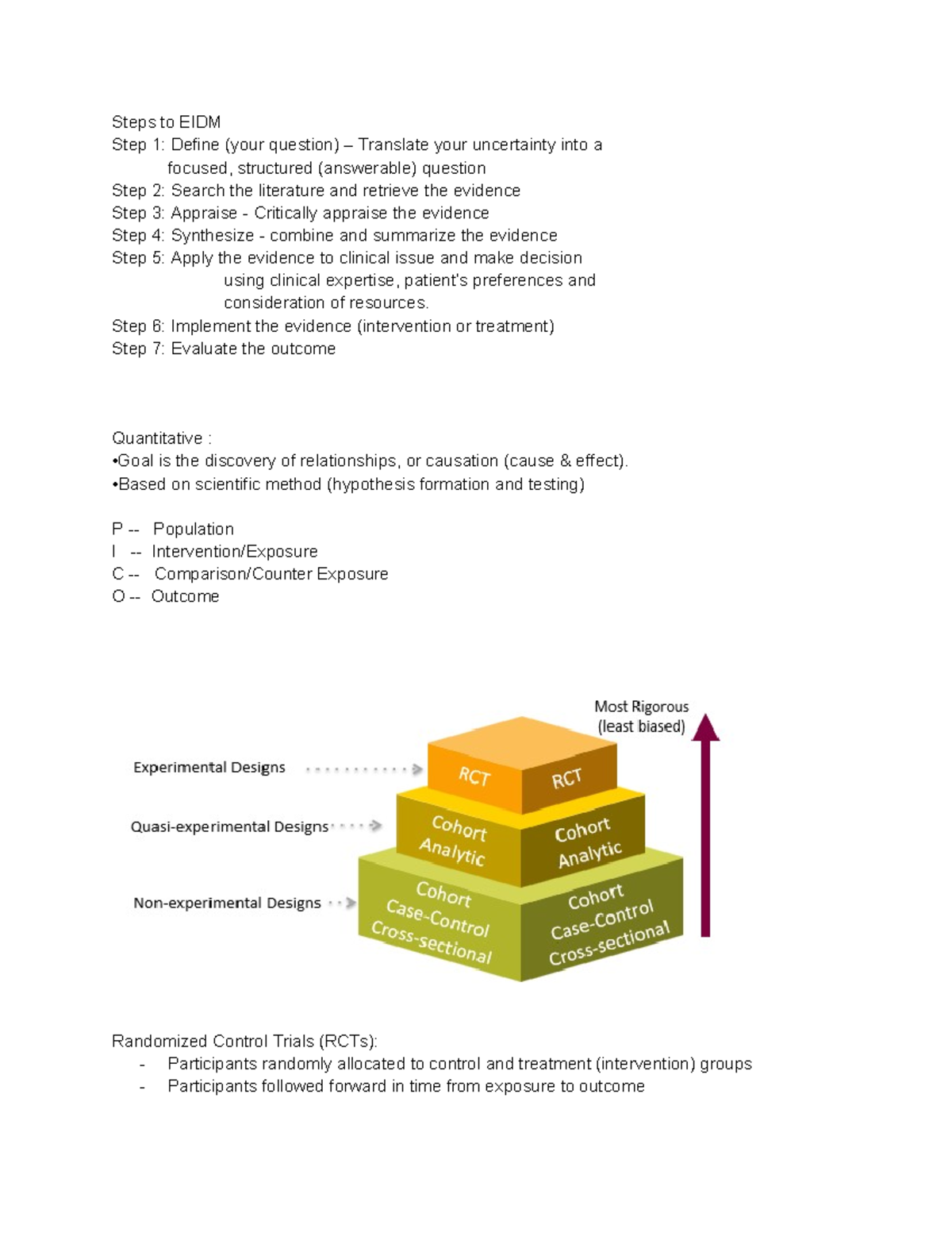 EIDM Assignment - These are general notes about the different ...