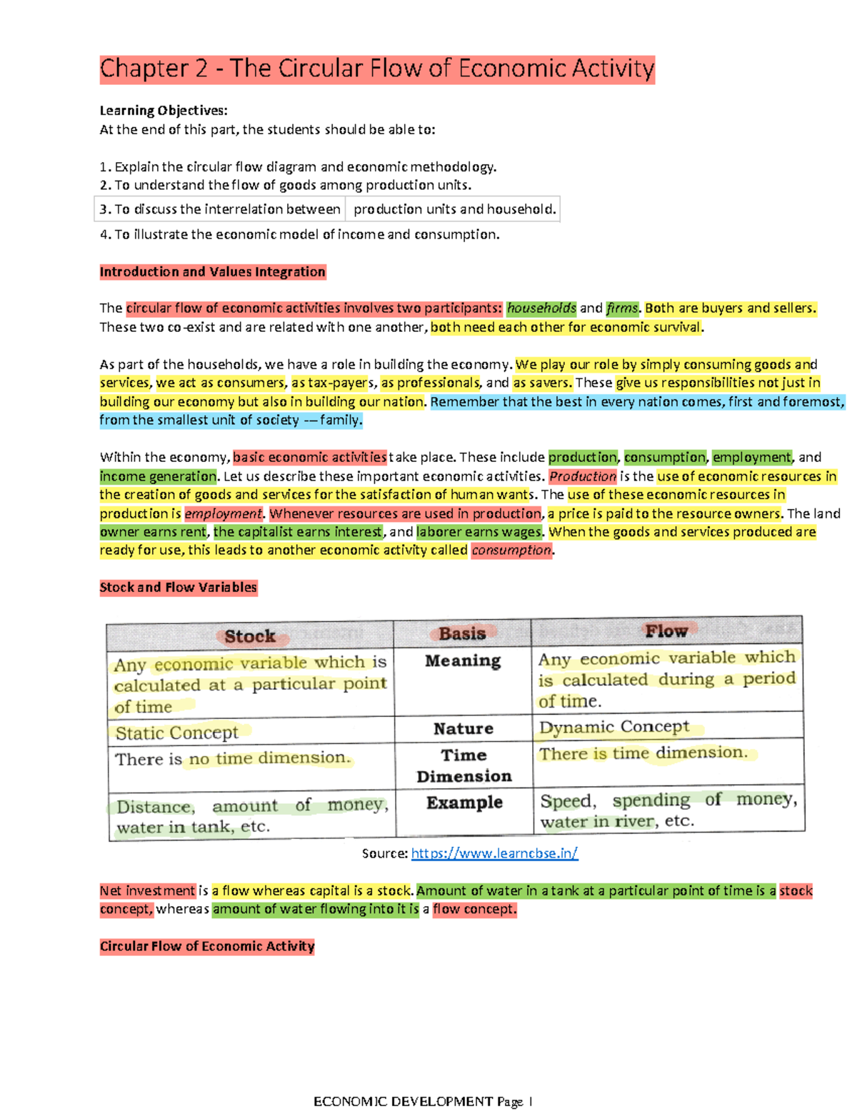 Circular Flow of Economic Activity - Learning Objectives: At the end of ...