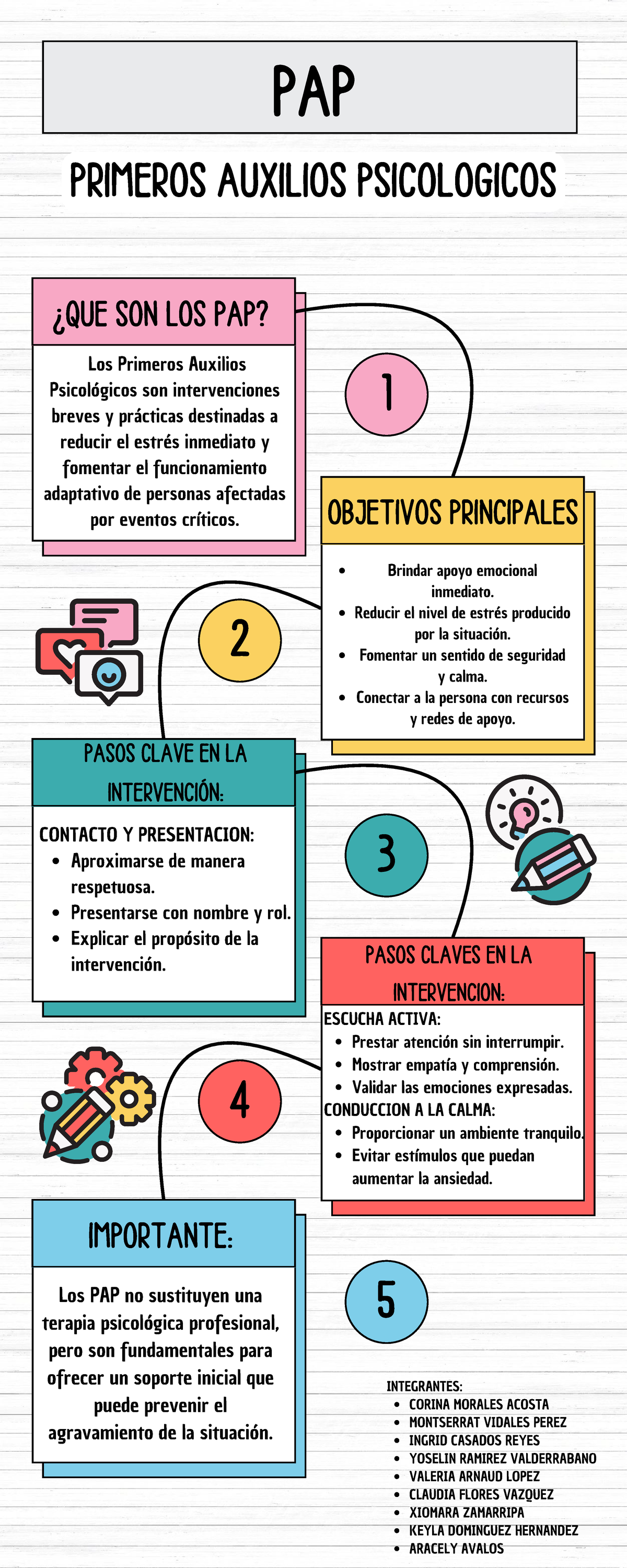 PAP Infografía: Primeros Auxilios Psicológicos y su Importancia - Studocu