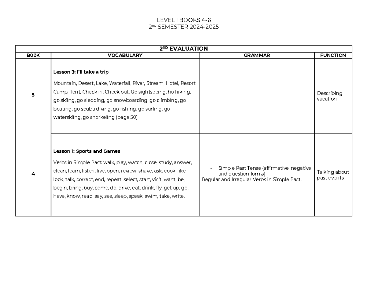 LEVEL I (4-6) 2ND TERM EVALUATION: VOCABULARY & GRAMMAR LESSONS - Studocu
