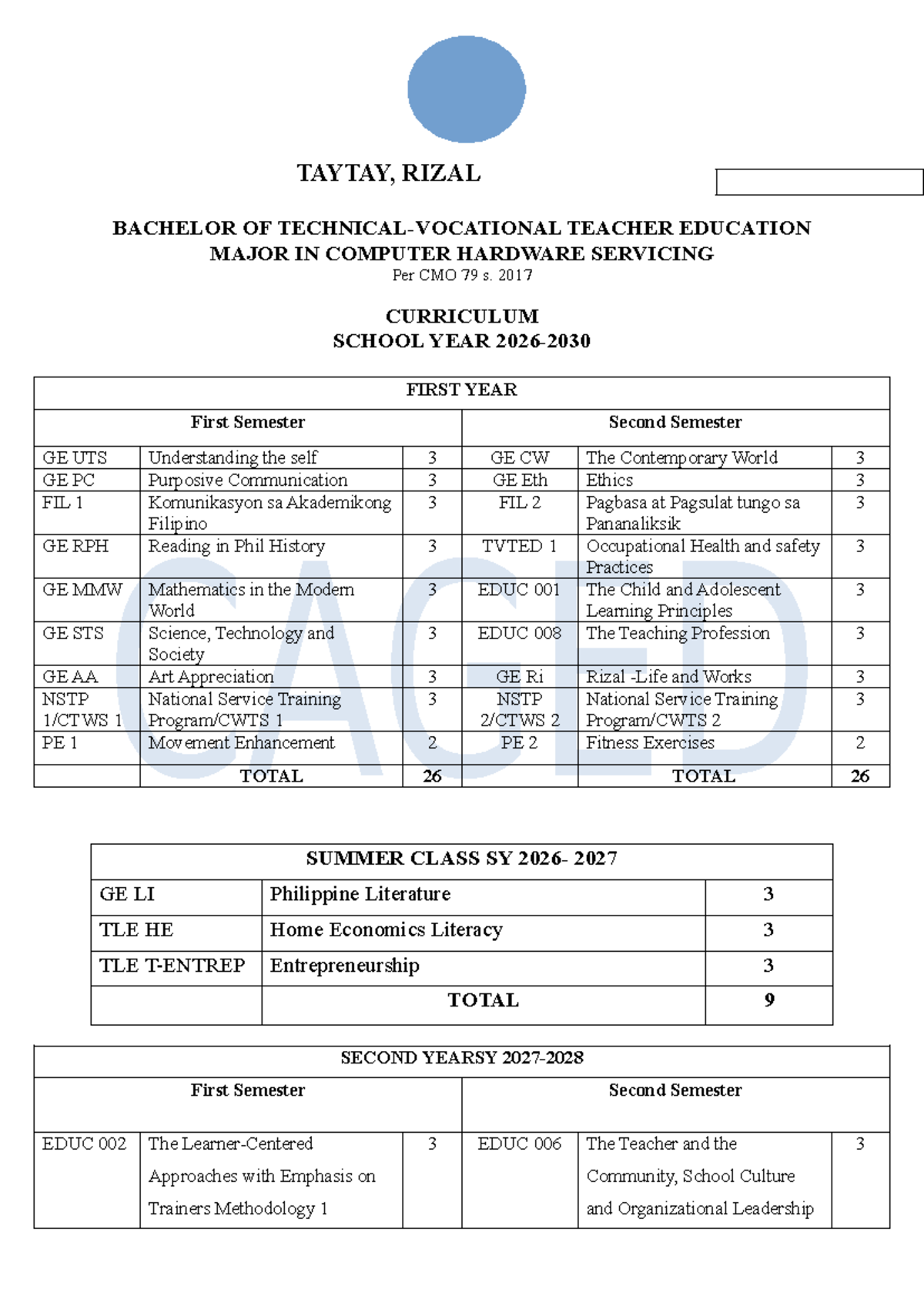 Curriculum Overview for BTVTED Major in CHS (Computer Hardware ...