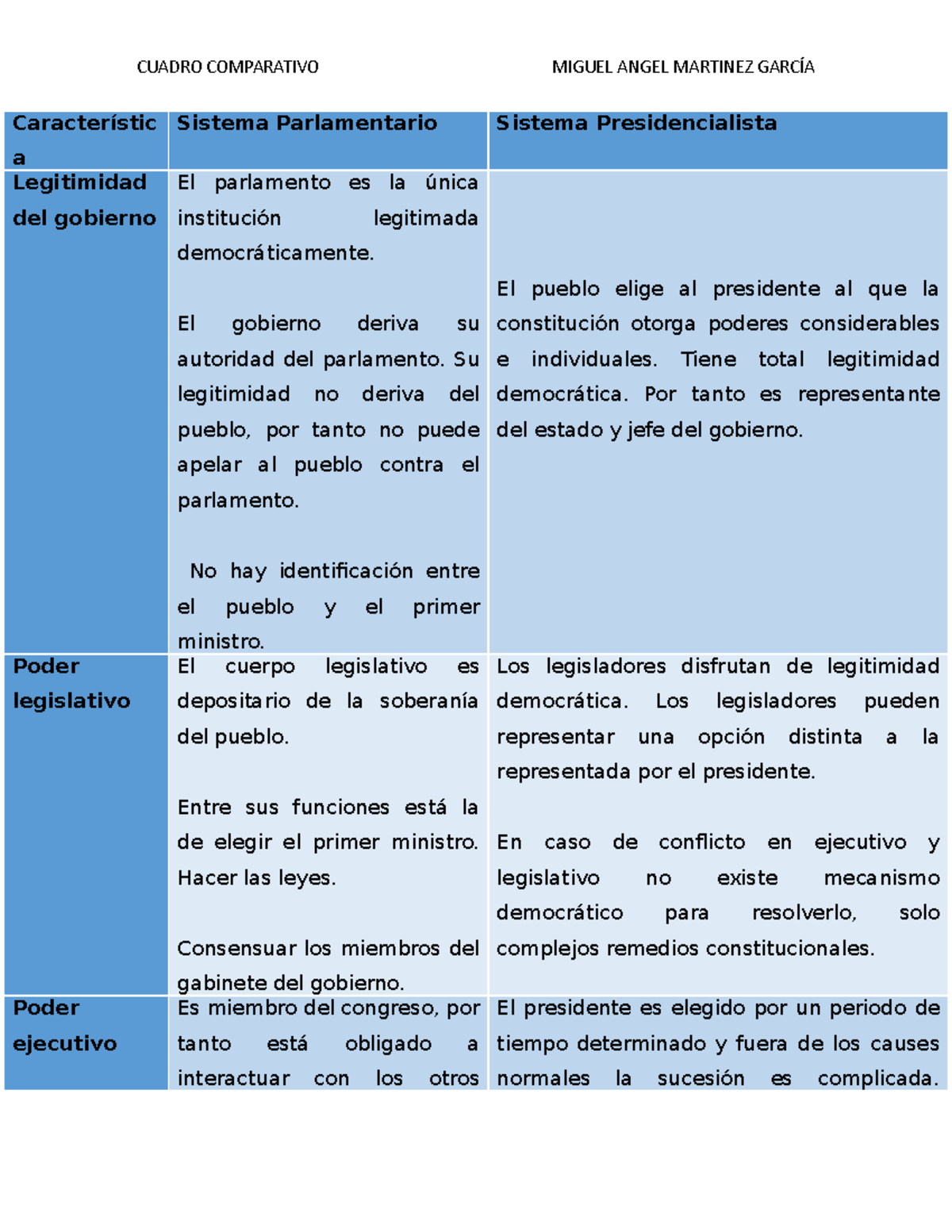 Ejemplos De Gobierno Parlamentario
