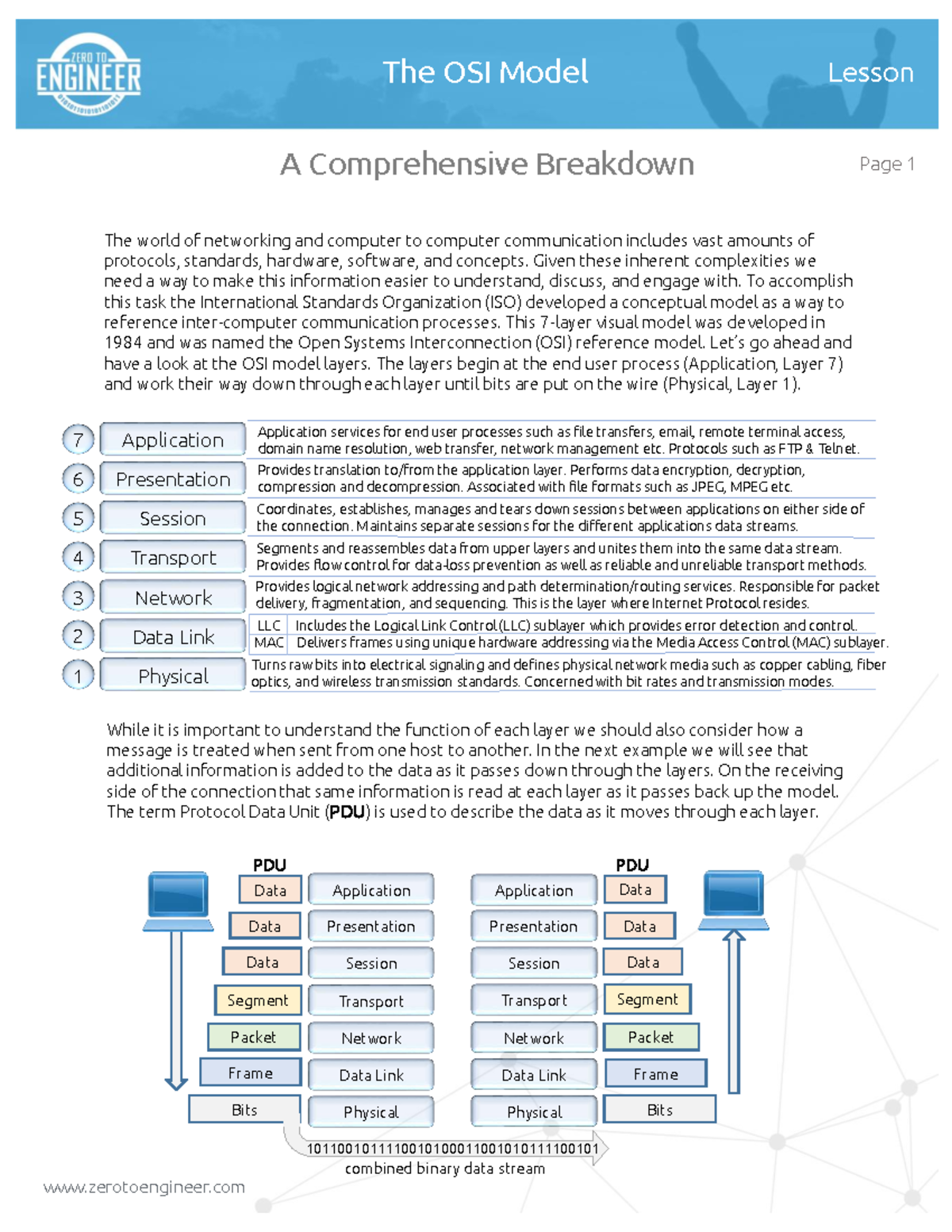 The OSI Model Lesson: A Comprehensive Breakdown of Layers and Functions ...