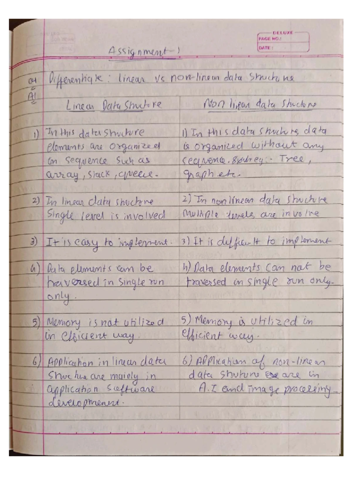 Chapter OOP - Comprehensive Study Notes for Object-Oriented Programming ...