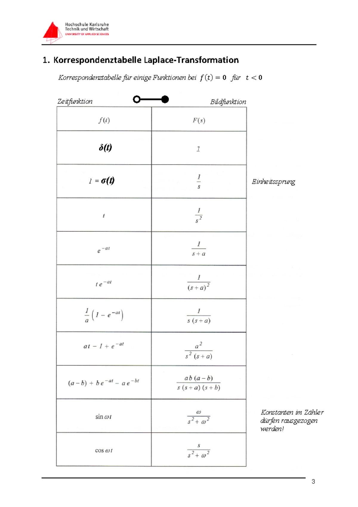 1- Begriffe und Symbole der Regelungstechnik - Das stetige internationale Definitionen - Studocu