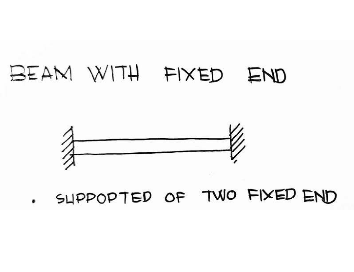 Example Solving Using THE Formula - BEAM WITH FIXED END The SUPPOPTED ...