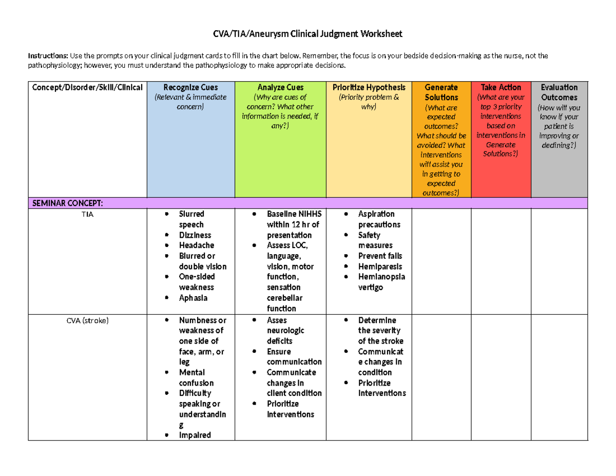 CVA/TIA/Aneurysm Clinical Judgment Worksheet (Nursing Practice) - Studocu