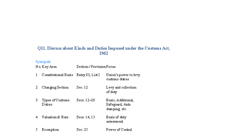 Taxation Q11: Kinds and Duties Under the Customs Act, 1962 - Studocu