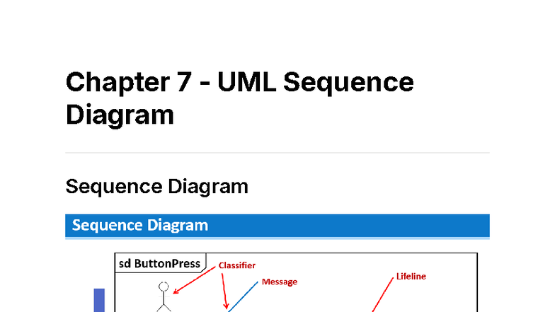 Chapter 7 - UML Sequence Diagram: Key Concepts and Examples - Studocu