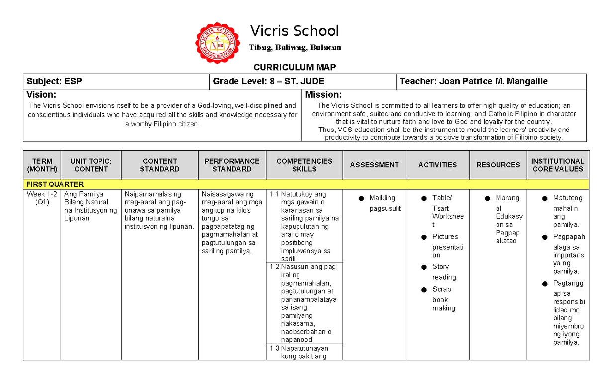 Curriculum Map for ESP 8 - Vision, Mission & Educational Topics - Studocu