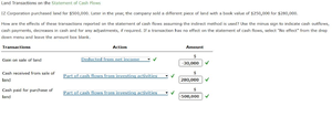 [Solved] Land transactions on the statement of cash flows IZ ...