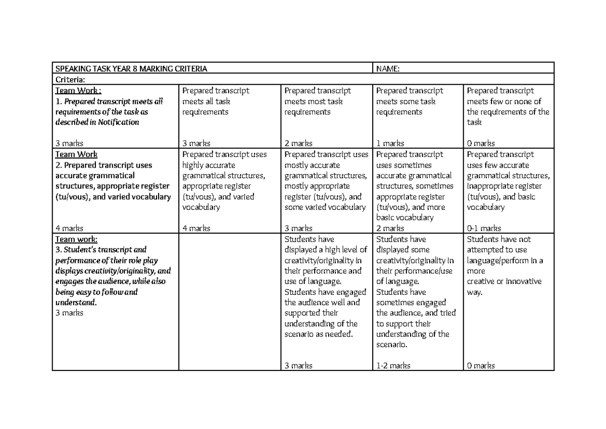 Year 8 Speaking Task Marking Criteria - Term 2 Evaluation - Studocu
