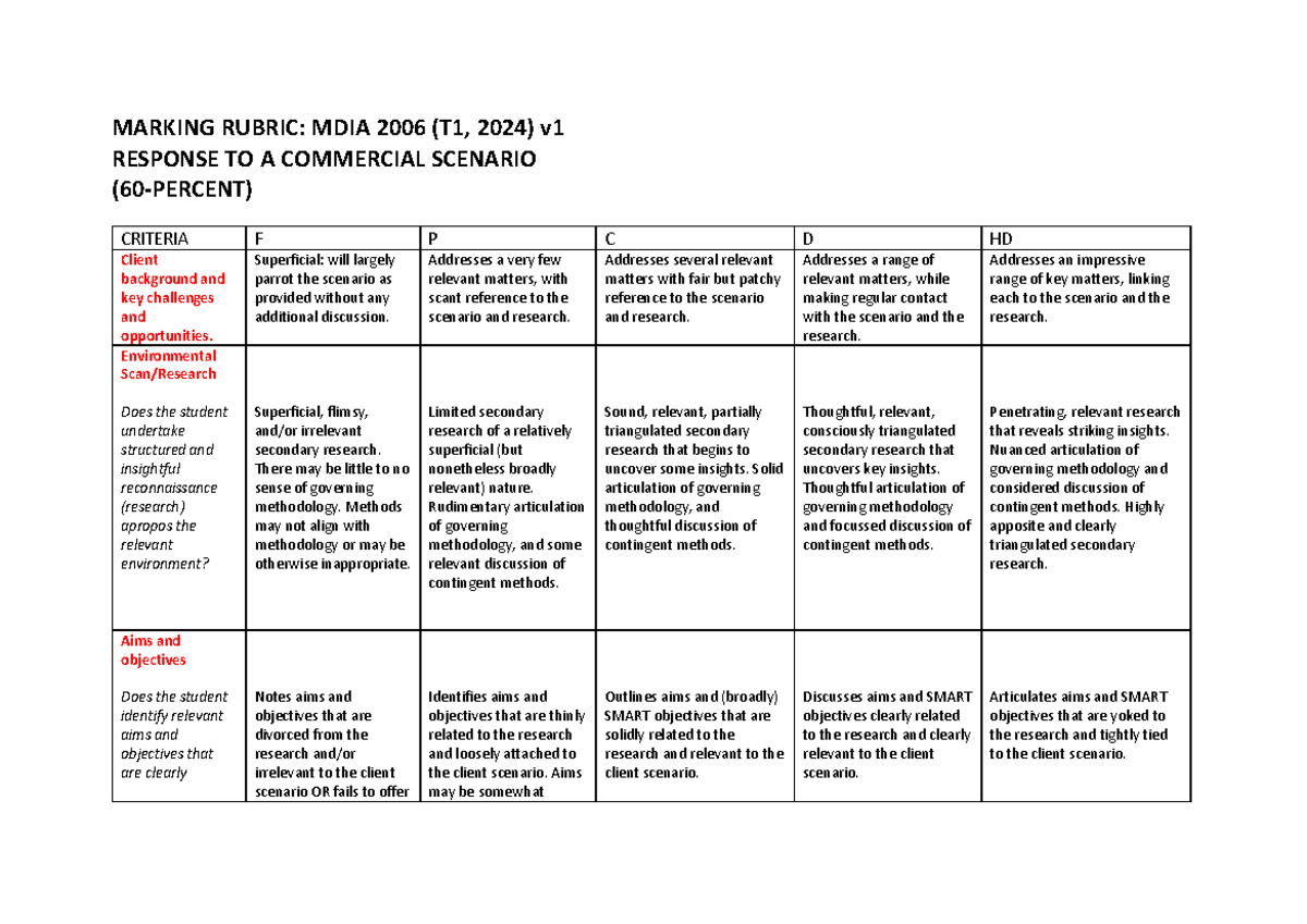 MDIA2006 A2 rubric - MARKING RUBRIC: MDIA 2006 (T 1 , 2024 ) v 1 ...