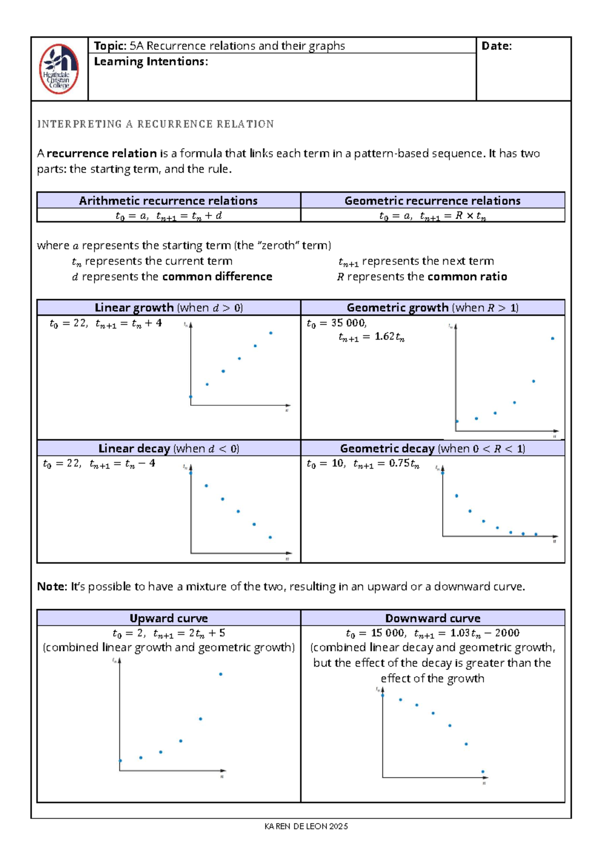 GM34 Lesson Notes: Ch5 Recursion & Financial Modelling - Studocu