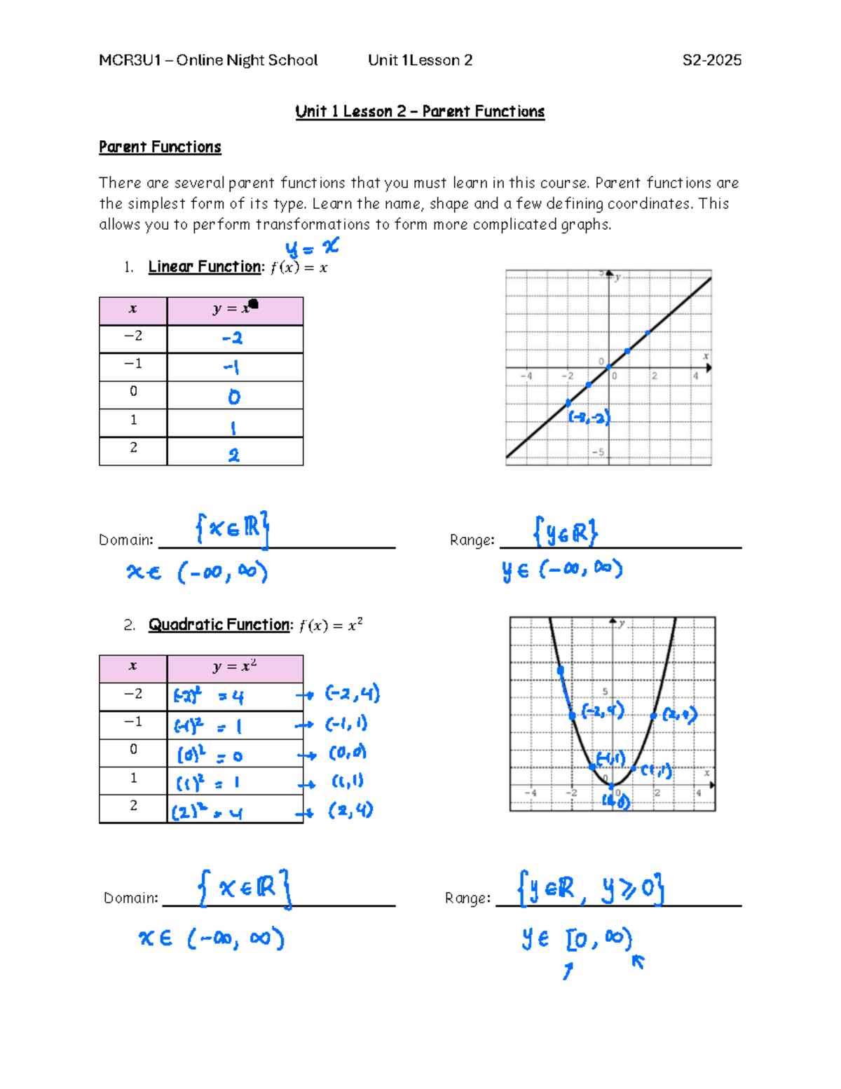 MCR3U1 Online Night School Unit 1 Lesson 2: Parent Functions Notes ...