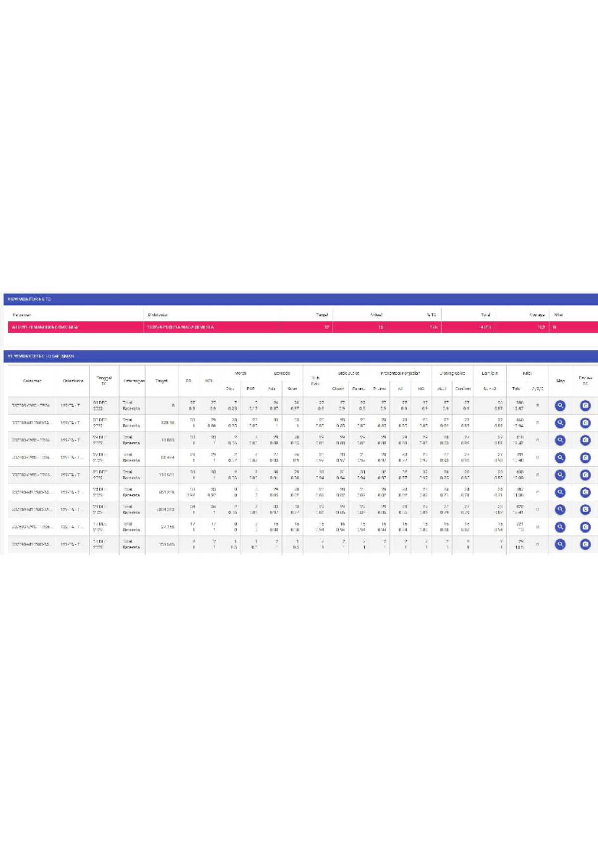 TC 1 - KEUANGAN: Sales Monitoring and Performance Analysis - Studocu