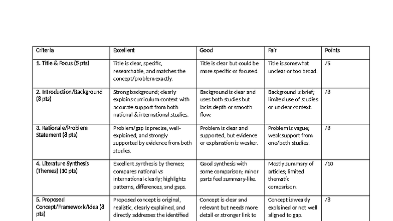 W13 Concept Paper Rubric - Criteria Excellent Good Fair Points Title ...